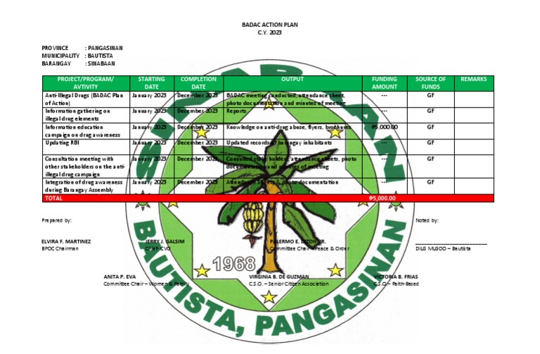 BADAC Plan 2023 | PDF