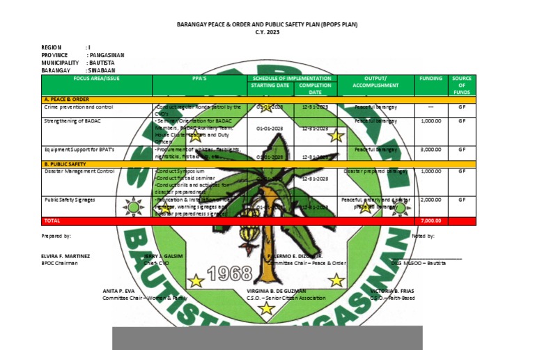 BPOPS Plan 2023 | PDF | Emergency Services | Occupational Safety And Health
