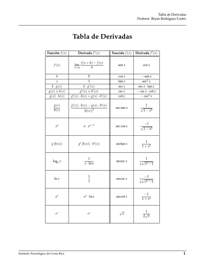 Tabla de Derivadas | PDF