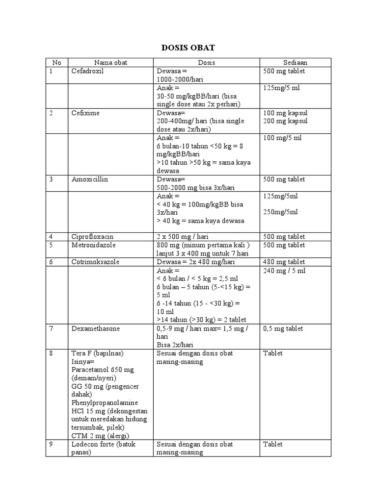 Dosis Obat | PDF