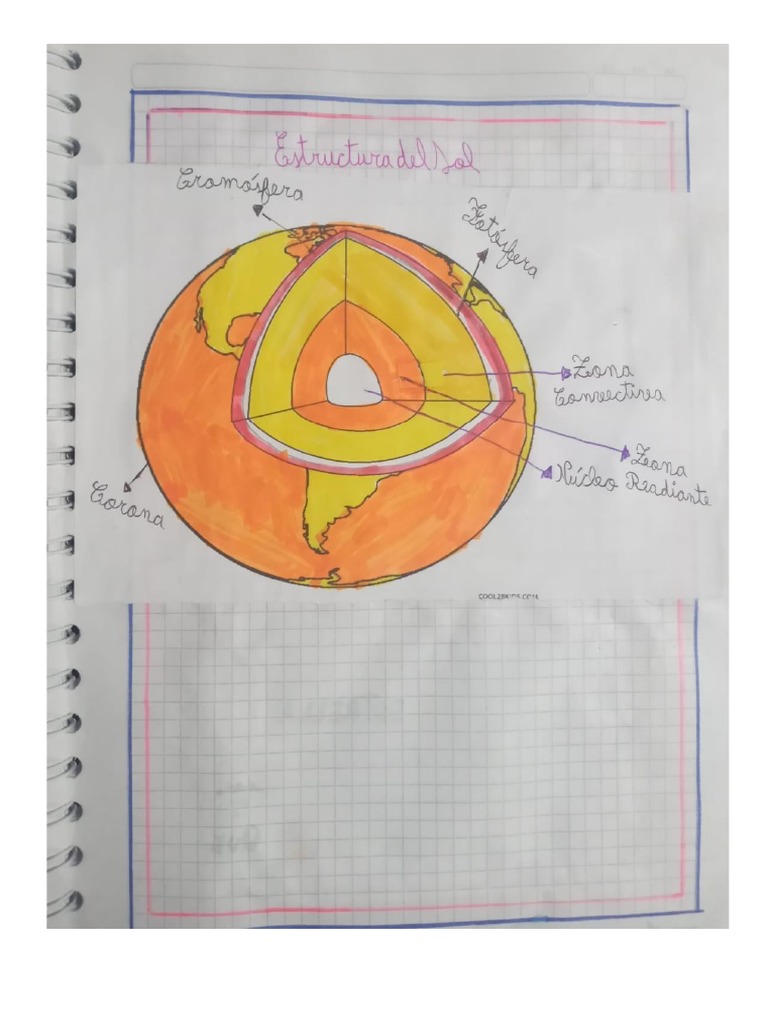 Estructura Del Sol | PDF