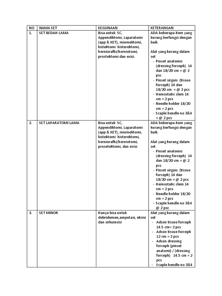 Set Bedah Ibs | PDF