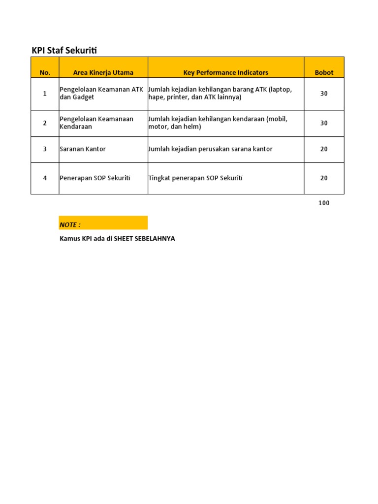 Kamus KPI Staf Sekuriti | PDF