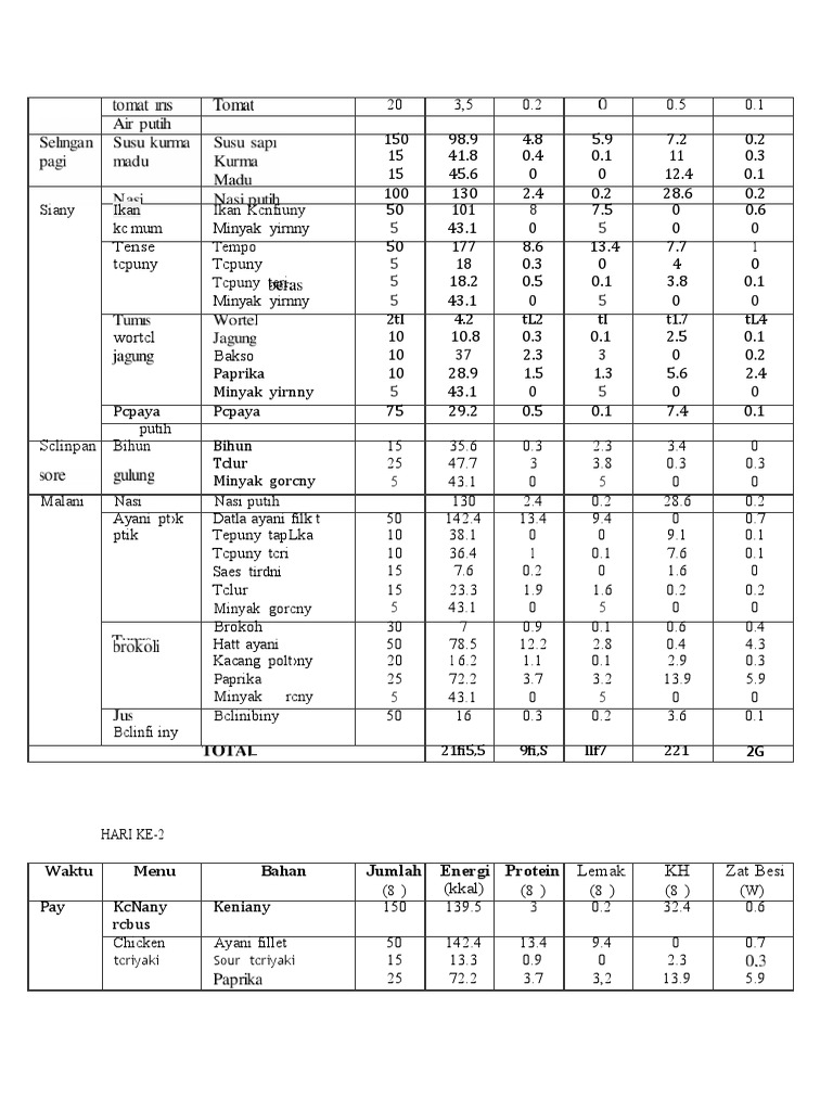 7-Day Anemia Diet Menu Plan | PDF