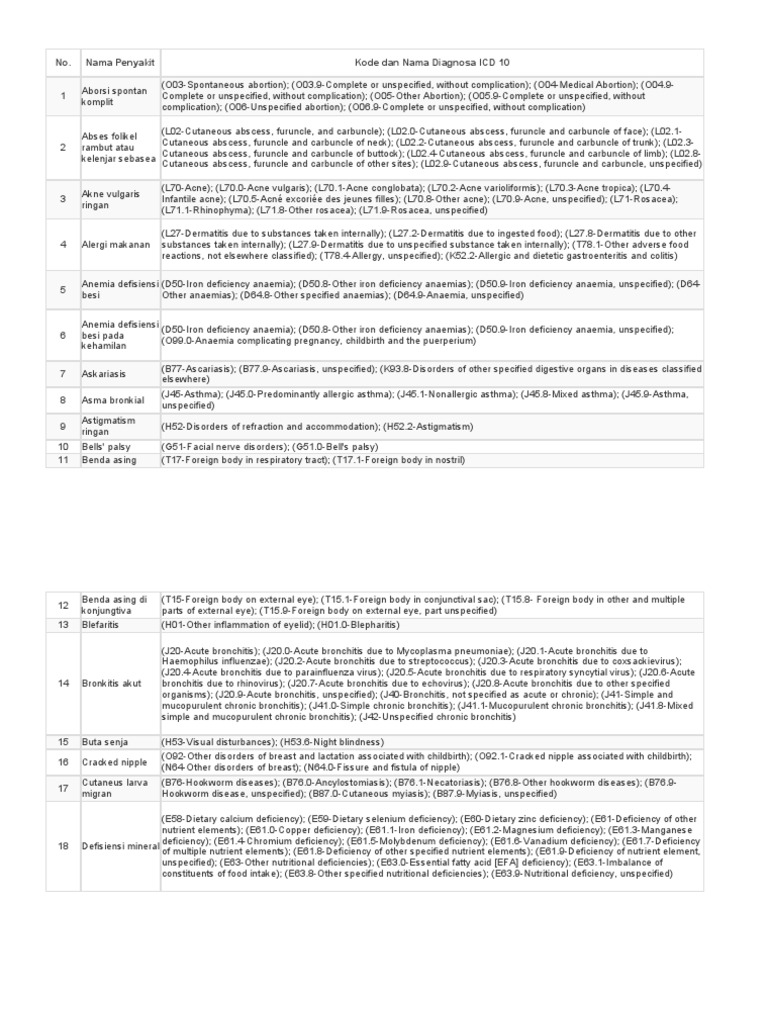 Diagnosa Non Spesialistik Bpjs | PDF | Pneumonia | Medical Specialties