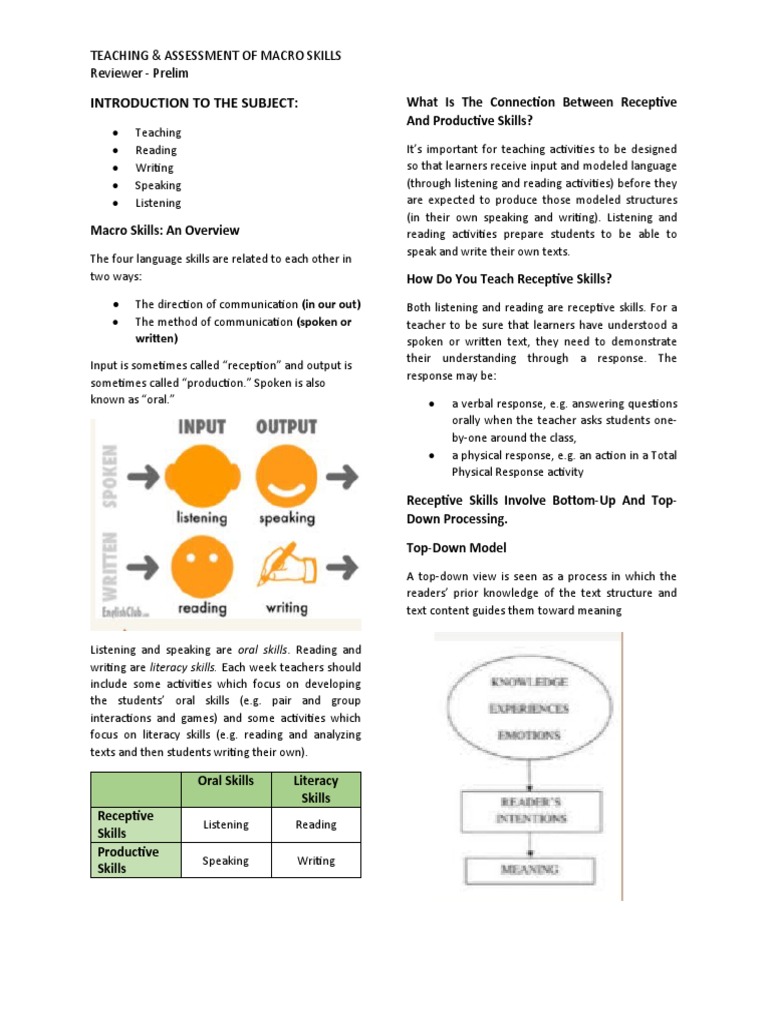 Reviewer (MacroSkills) : PRELIM | PDF | Phonics | Reading Comprehension