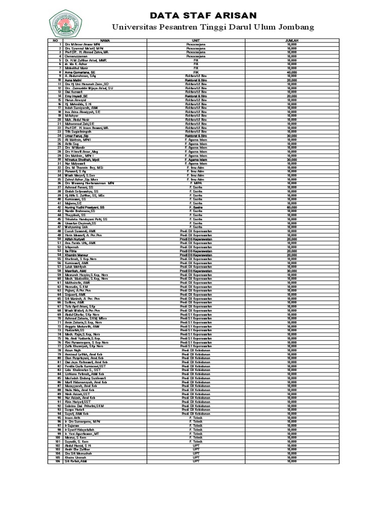 Arisan 1 UNIPDU | PDF