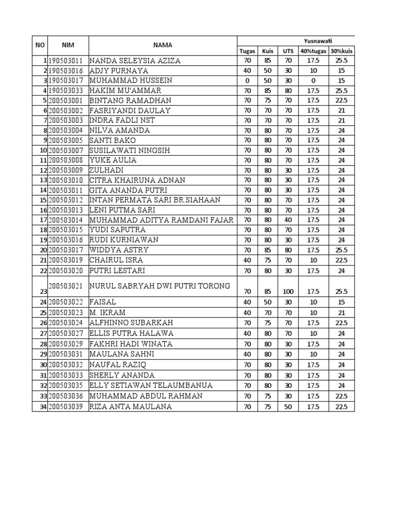 Nilai Po1 2022 | PDF