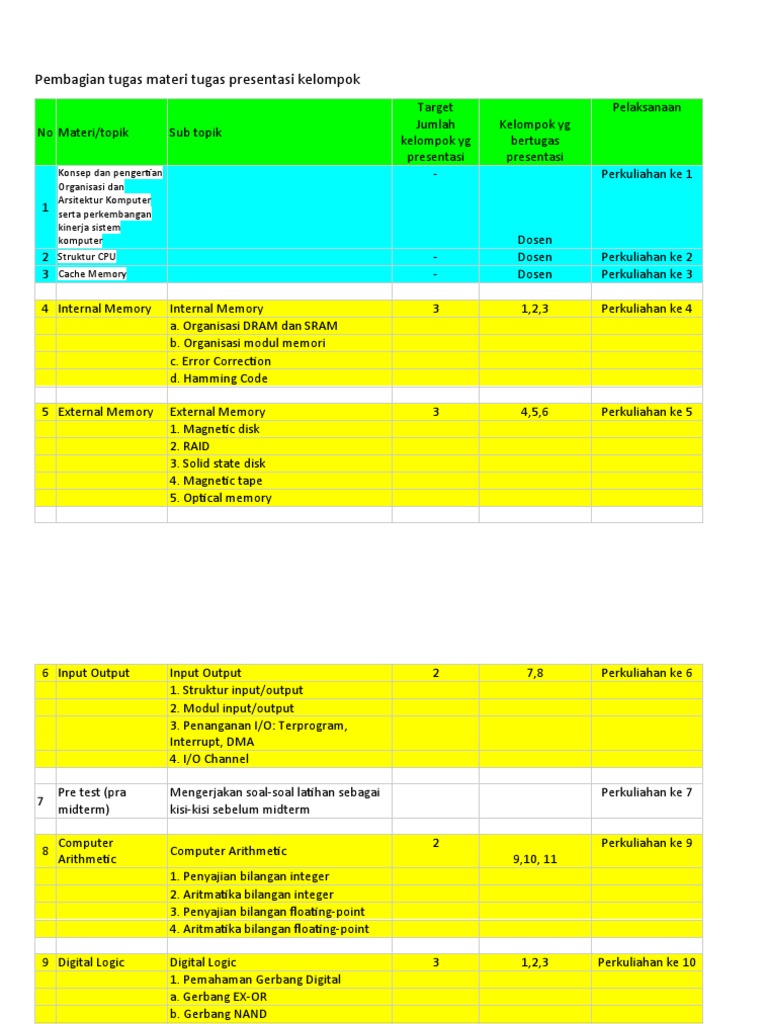 Jadwal Presentasi Kelompok Komputer | PDF