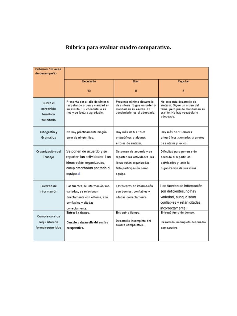 Rubrica_para_evaluar_cuadro_comparativo | PDF | Rúbrica (Académica ... Rubrica_para_evaluar_cuadro_comparativo | PDF | Rúbrica (Académica ...