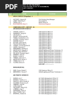 CAAP Org Chart | PDF | Transport Safety | Aviation Safety