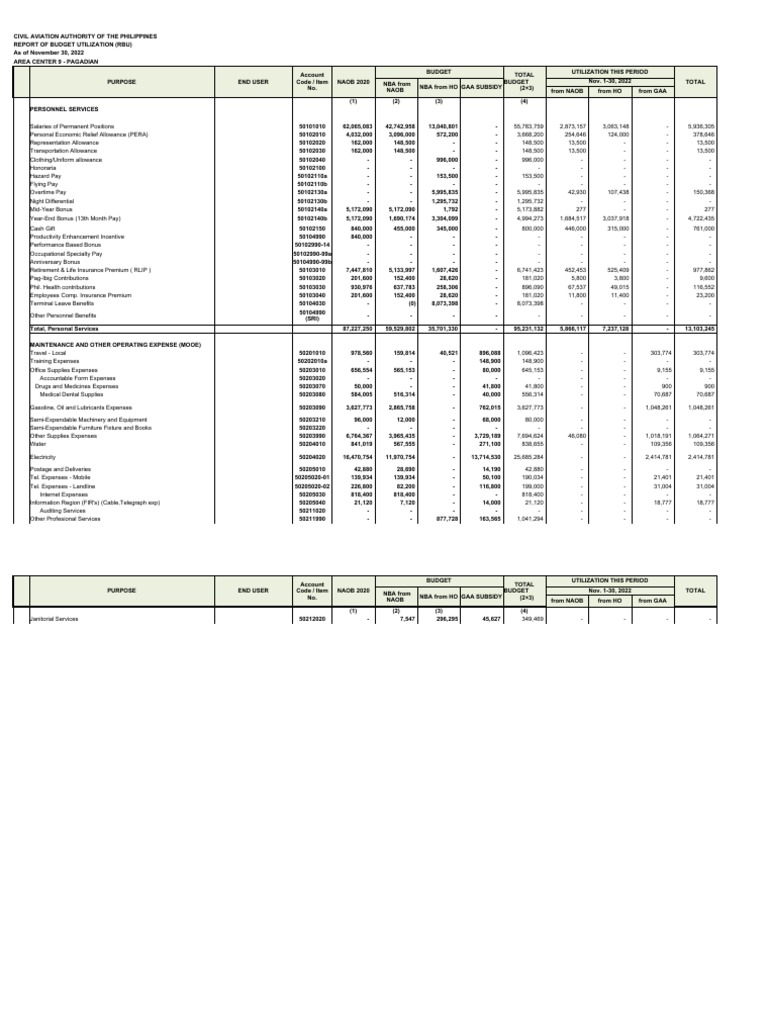 AC9 RBU November 2022 | PDF