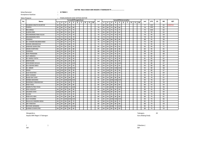 Daftar Nilai Guru X TBSM 2 | PDF