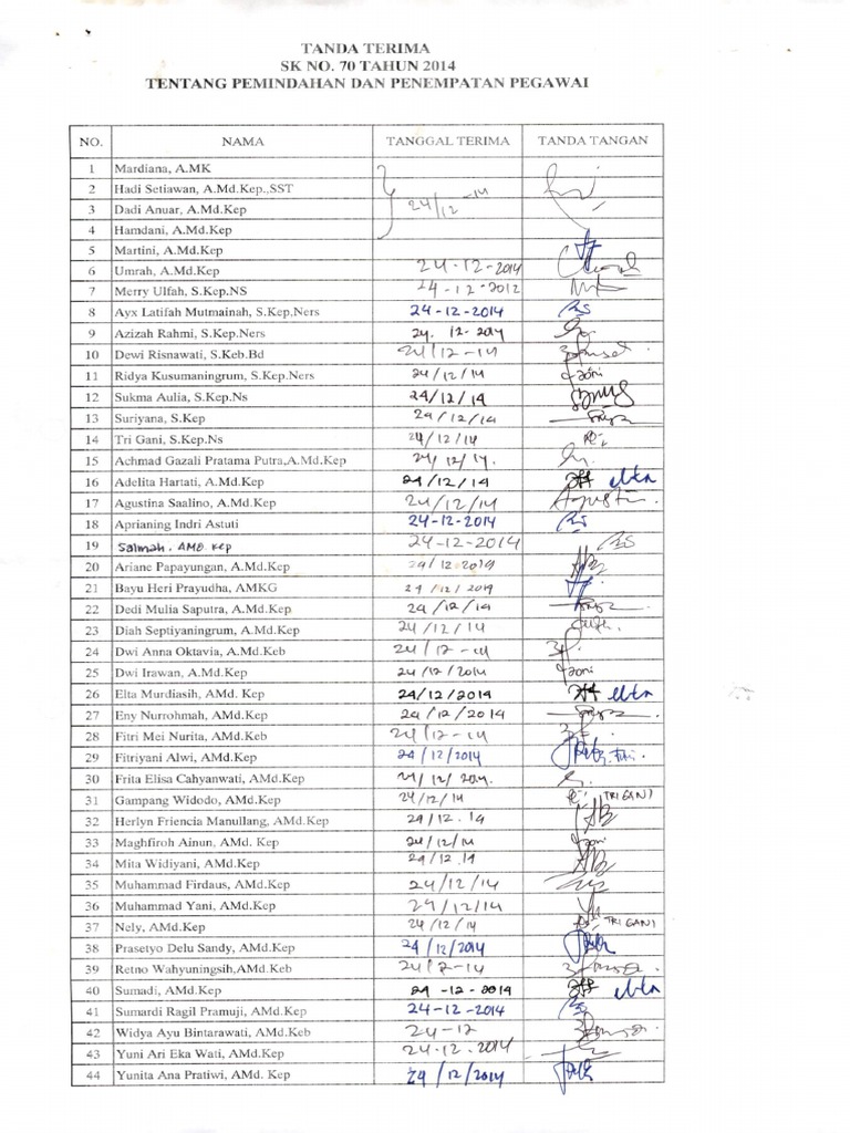 Asli SK 2014 No 70 Pemindahan Dan Penetapan Pegawai Di Lingkungan Rsud THB | PDF