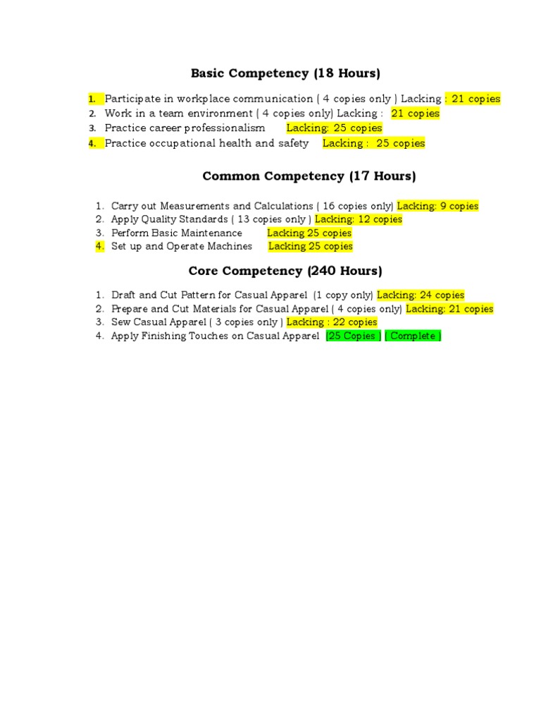 Dressmaking NCII Competencies | PDF | Art | Technology & Engineering