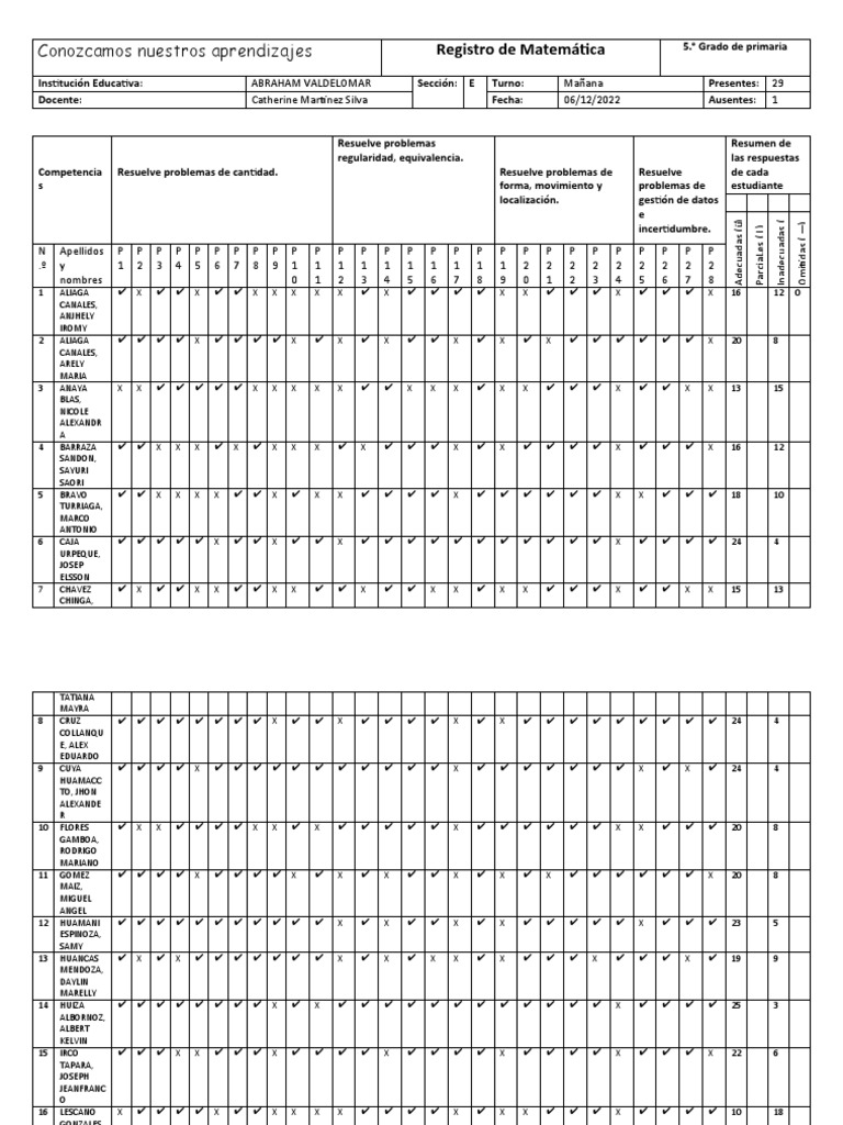 Conozcamos Nuestros Aprendizajes | PDF