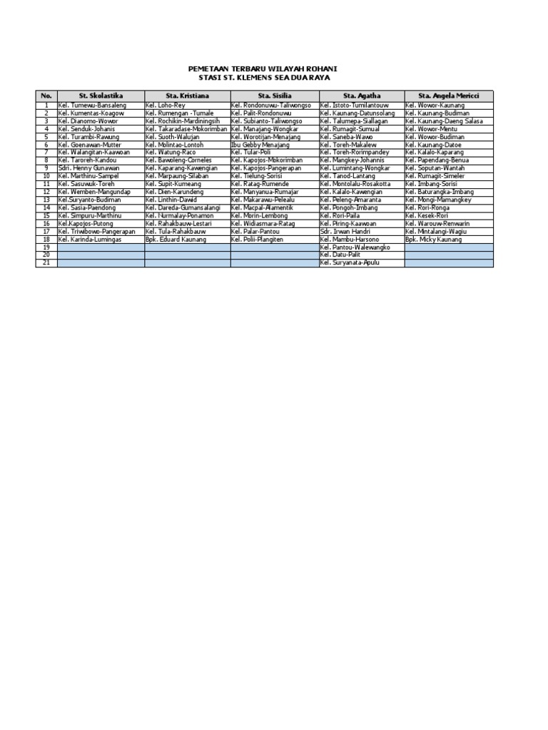 Pemetaan Wilayah Rohani | PDF