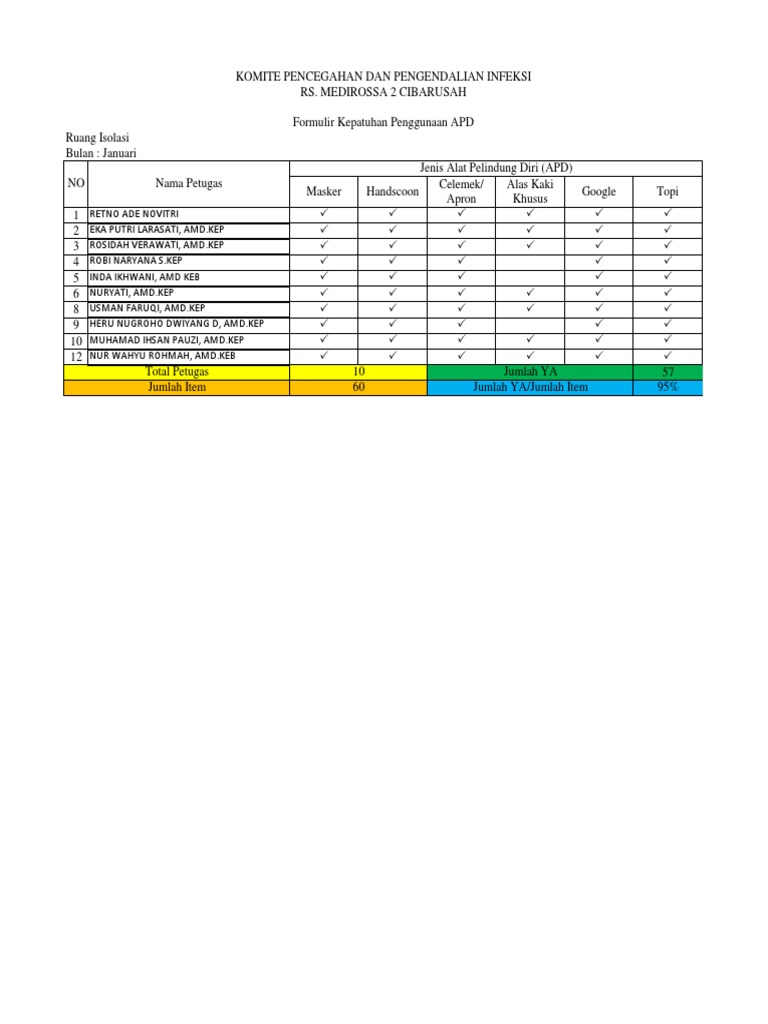 Form Audit Kepatuhan Apd PDF | PDF