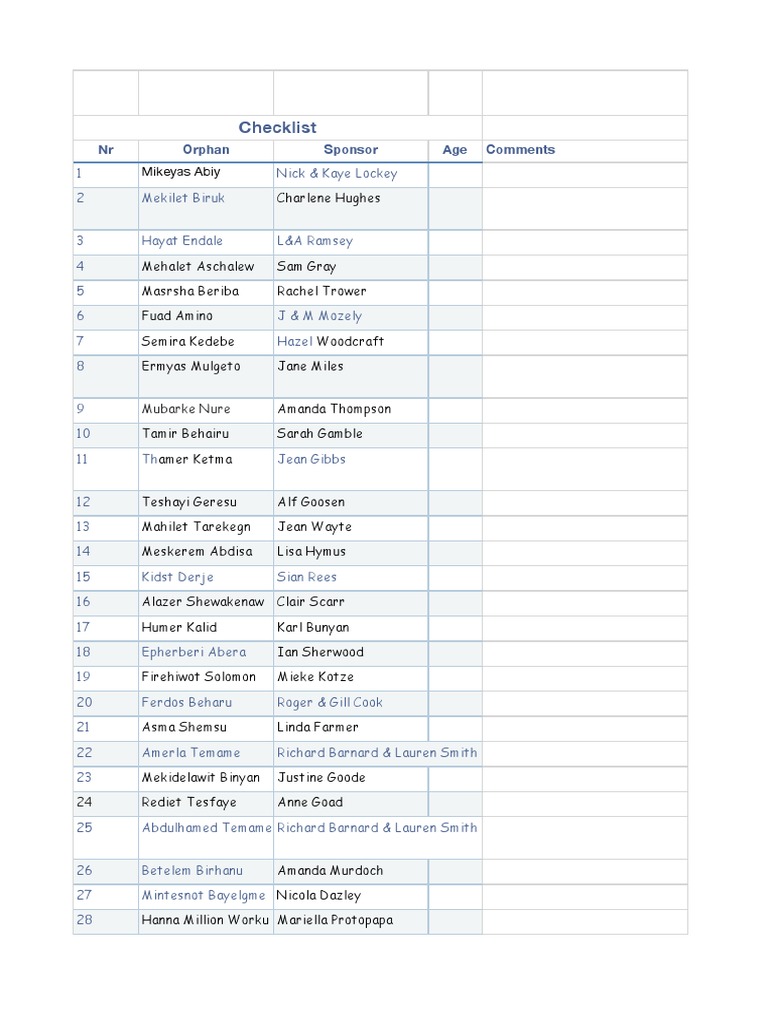 Orphan Sponsorship Checklist | PDF