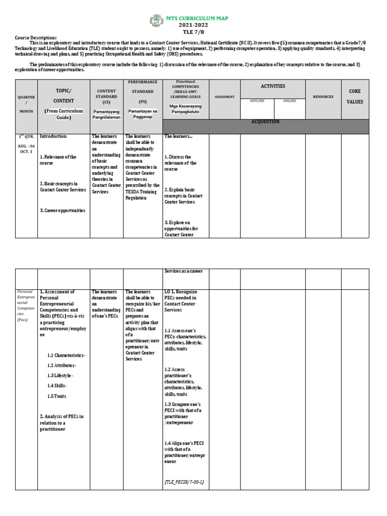 MTS TLE Curriculum Map 2021-2022 | PDF | Occupational Safety And Health ...