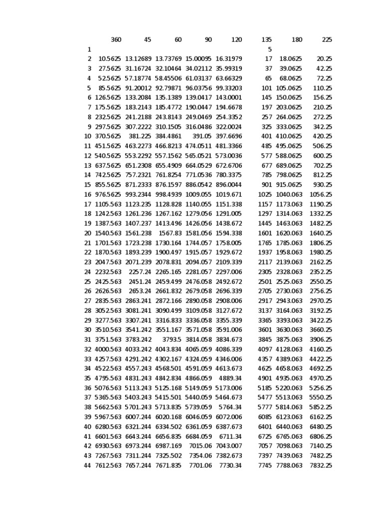 Gann Static Level | PDF | Technology & Engineering