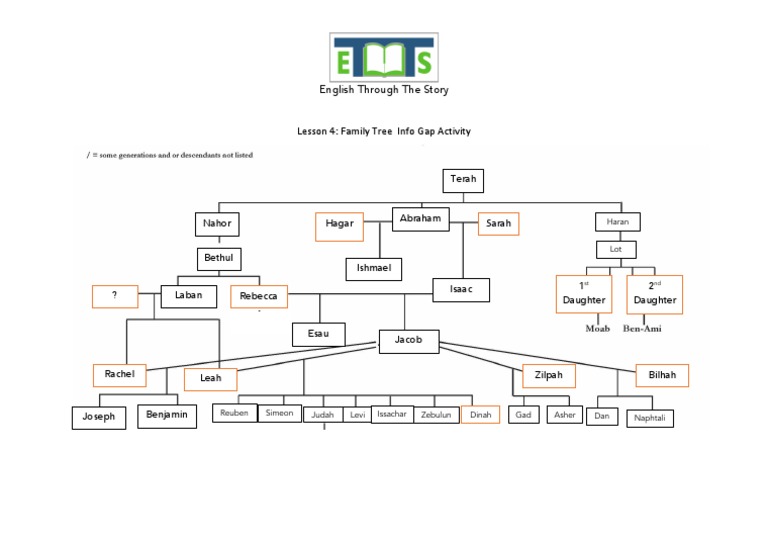 l4 - Family Tree Info Gap Activity Key | PDF