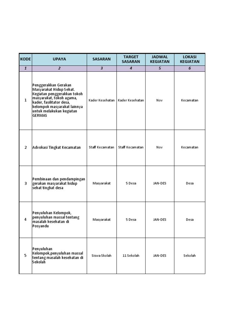 Ruk Promkes 2022 | PDF