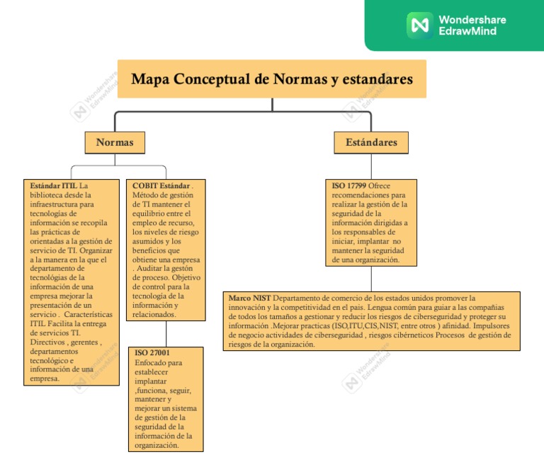 Mapa Conceptual de Normas y Estandares | PDF | Itil | Tecnologías de la información