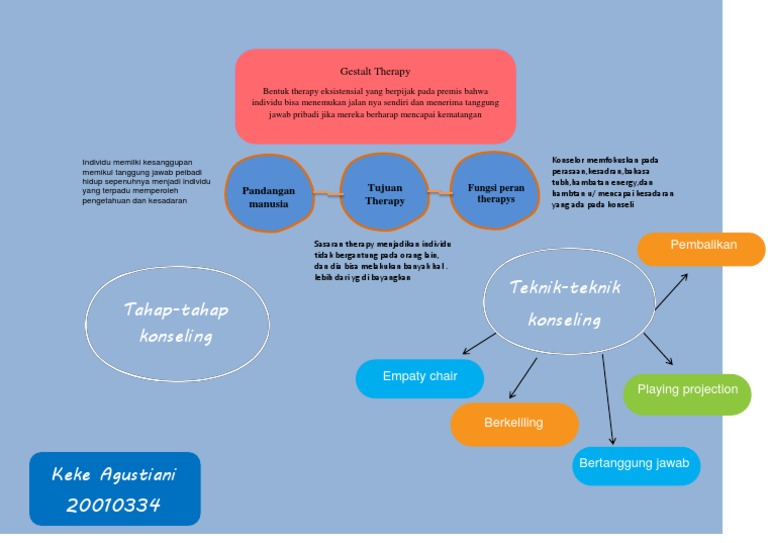 Gestalt Therapy: Kemandirian Individu | PDF