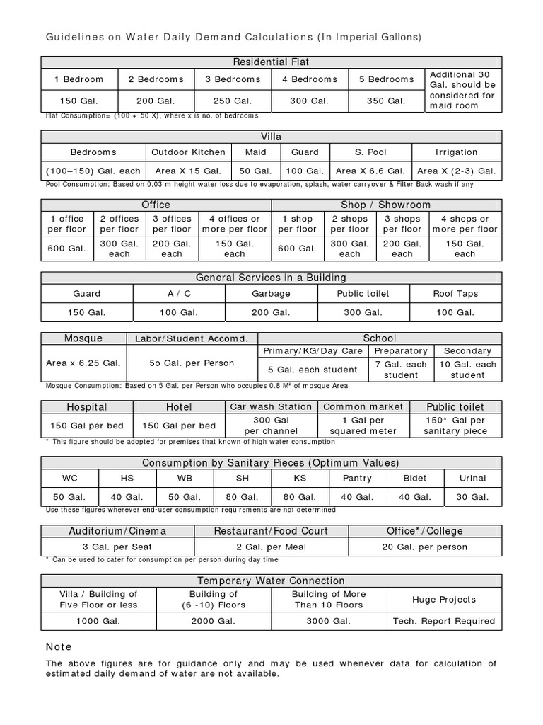 Quick Guide On Water Demand Calculations - 221208 - 163015 | PDF | Gallon