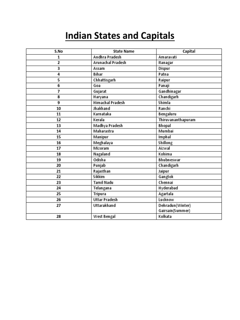 Indian States UTS and Capitals | PDF