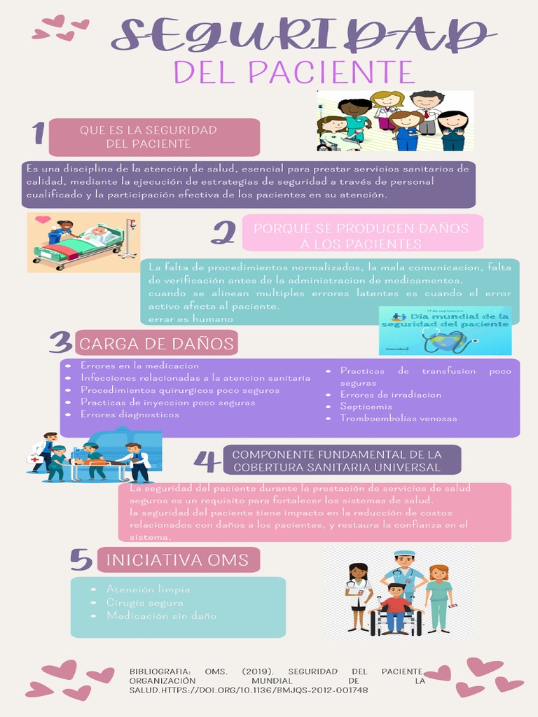 seguridad del paciente infografia | PDF