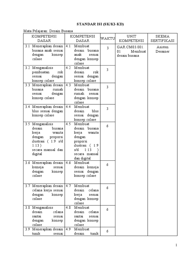 Standar Isi Elvi Hardanti | PDF