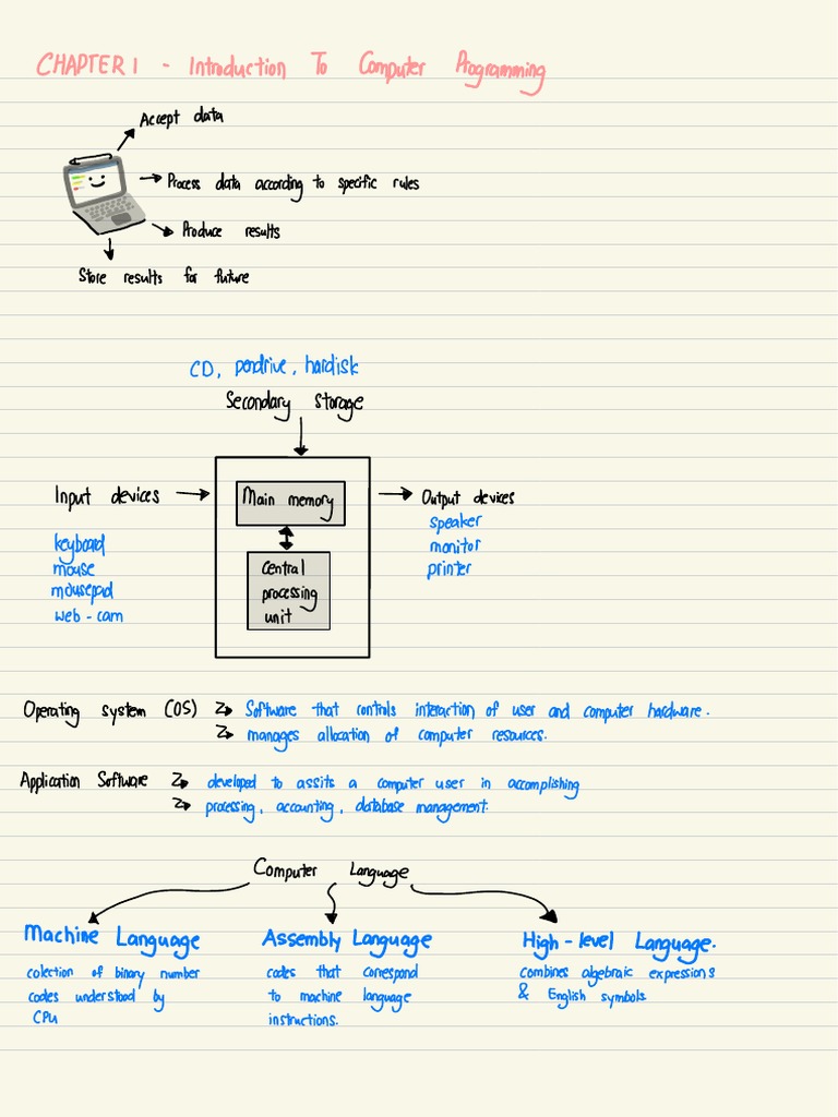 Chapter 1algorithm Pdf Programming Computer Program 7477