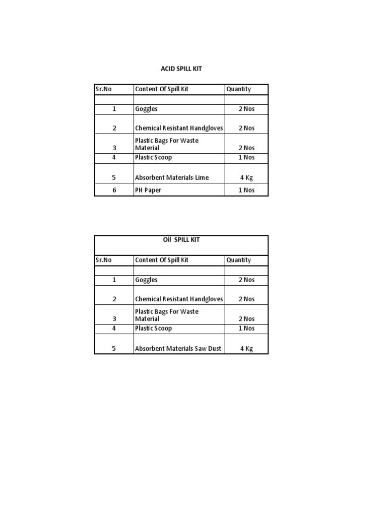 Content of Spill Kit & SOP For Spill Kit | PDF | Soap | Personal ...