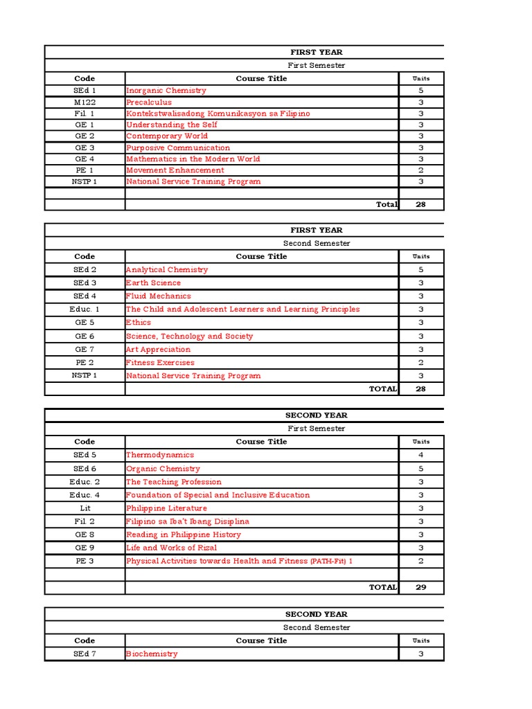 BSEd Values Education | PDF | Teaching Method | Science