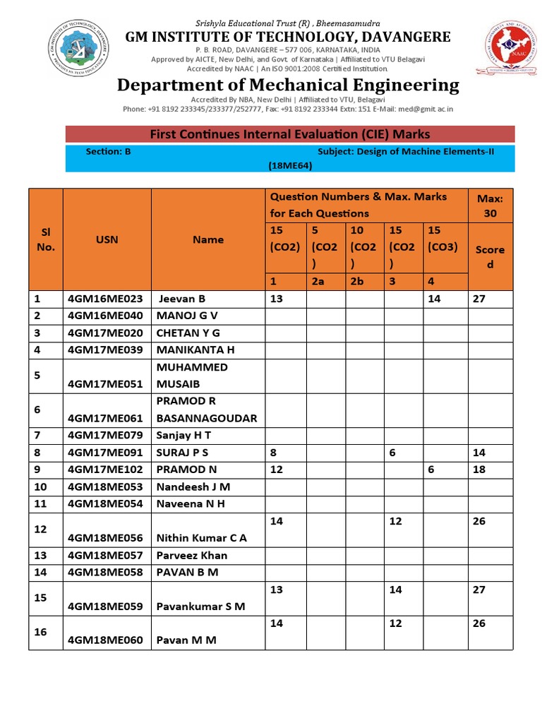 First Continues Internal Evaluation (CIE) Marks for Design of Machine ...