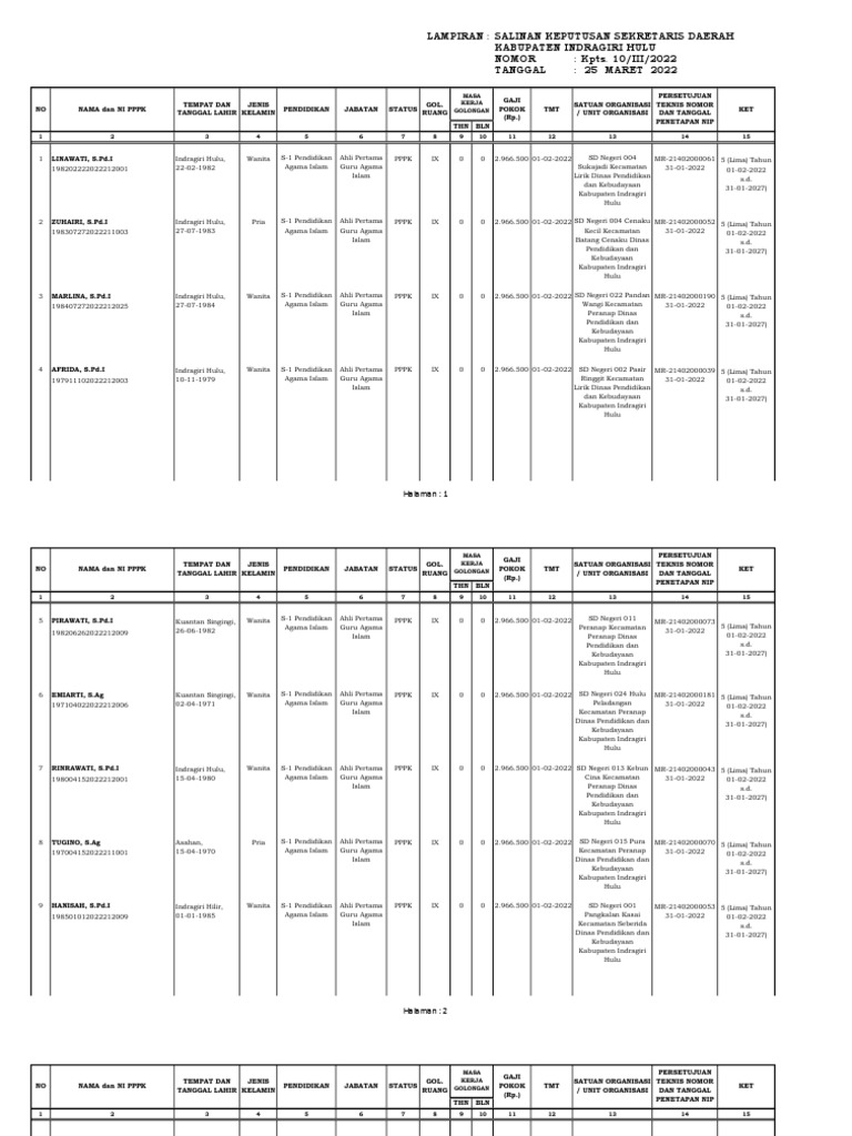 Salinan Lampiran SK Pengangkatan P3K | PDF