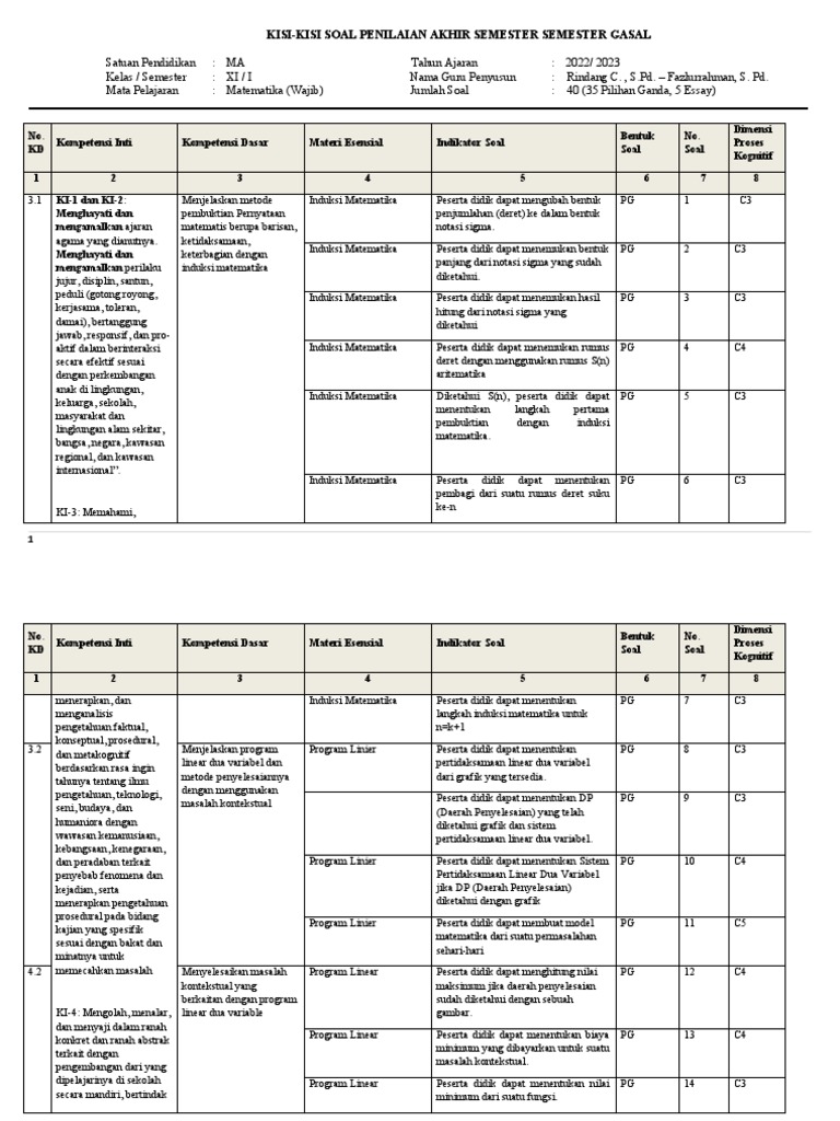 Kisi-Kisi Pas Matematika Wajib Xi 22-23 | PDF