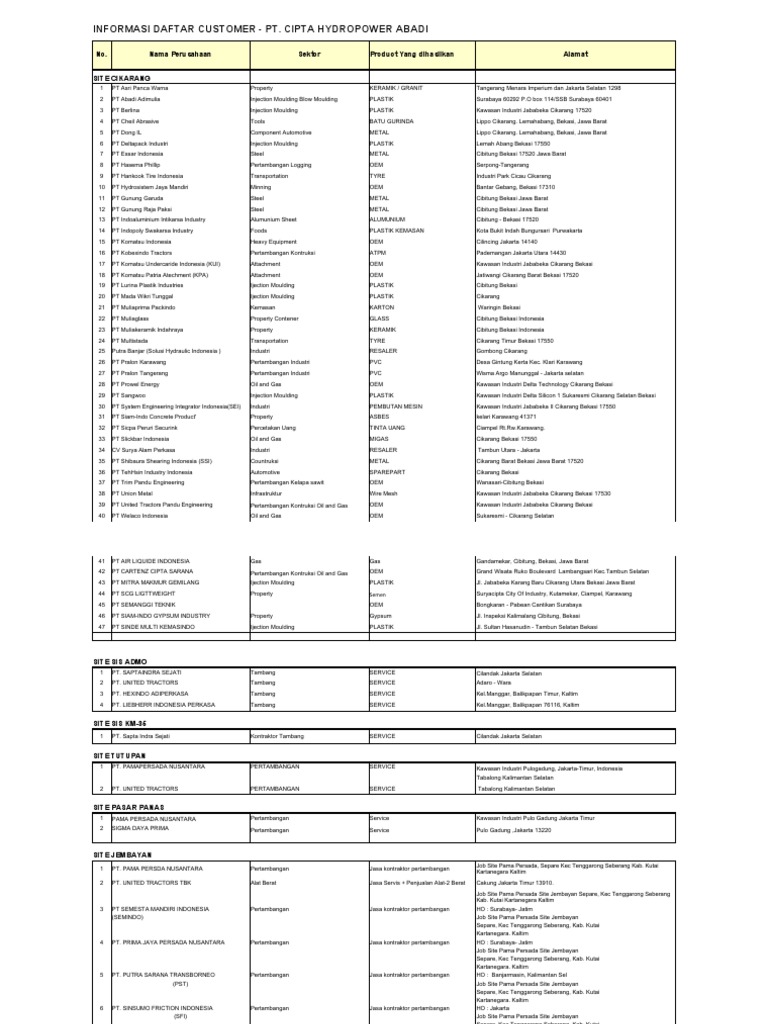 Key Customer All | PDF
