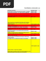 Neb CHW - Pipe Sizing Chart | PDF