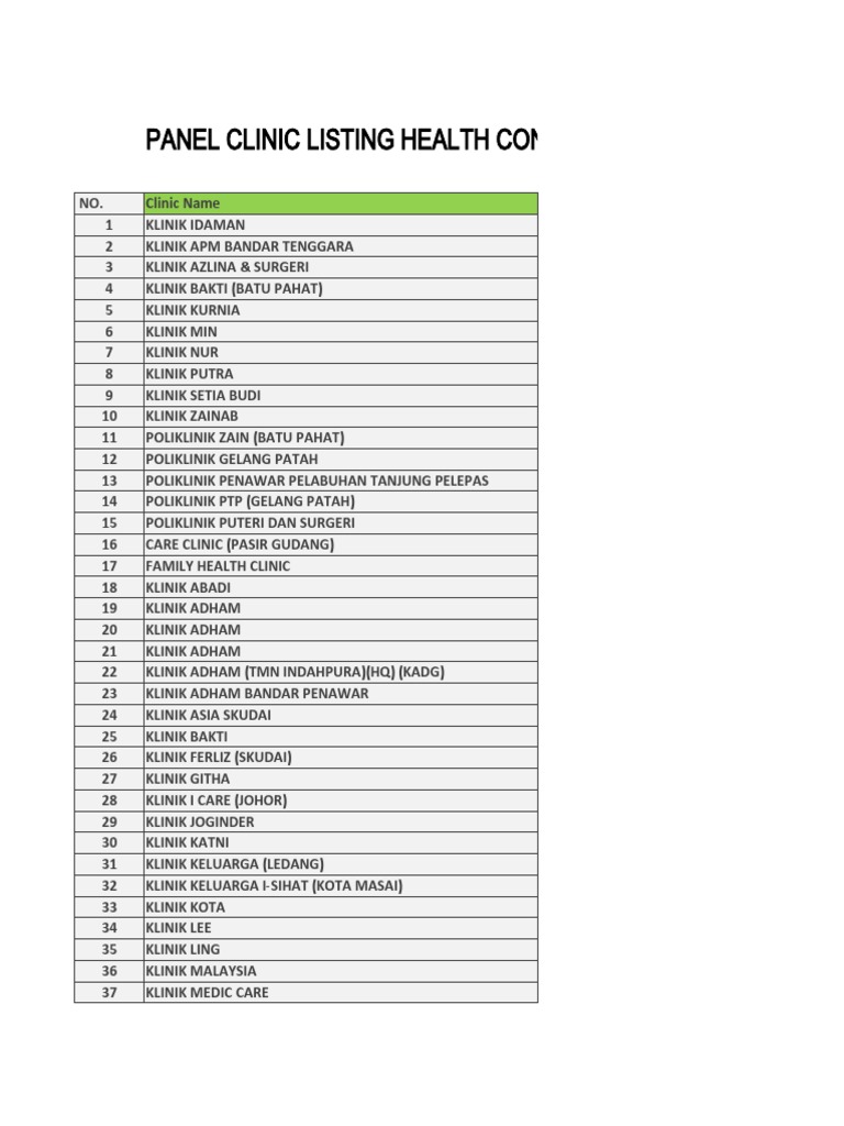 Health Connect Panel Clinic List | PDF