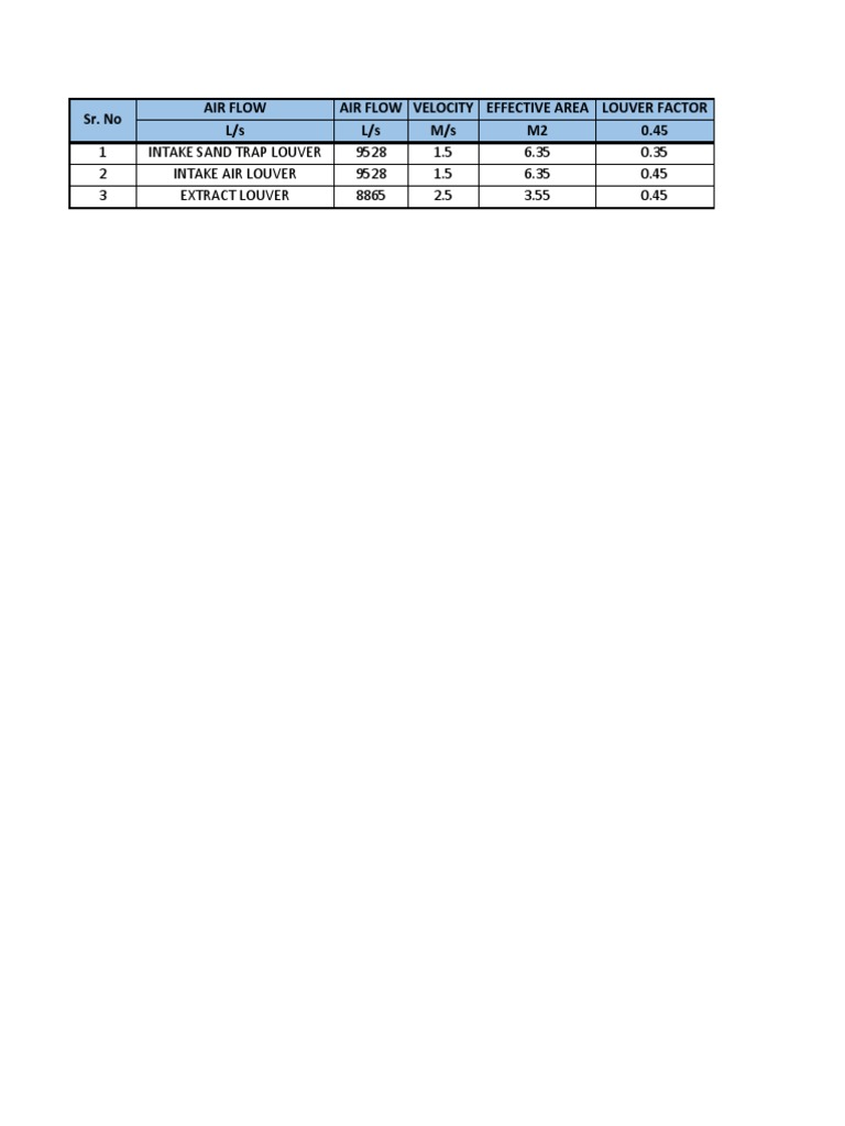 Louver Air Flow and Size Calculations | PDF | Home & Garden