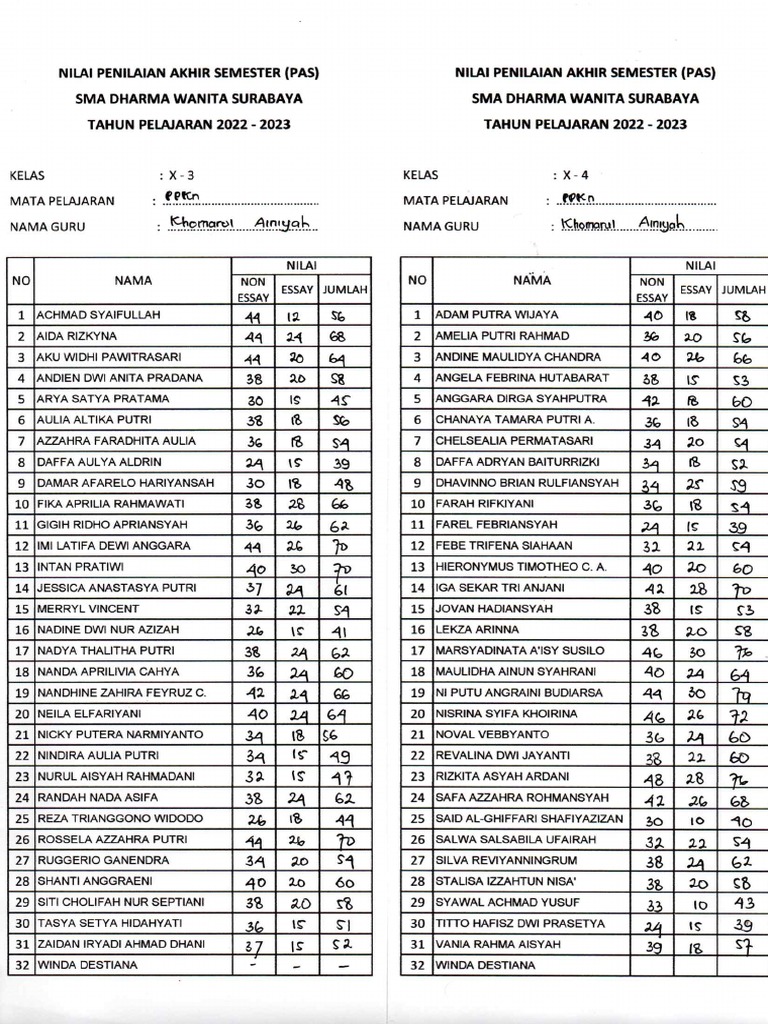 Daftar Nilai Sas X3-X4 | PDF