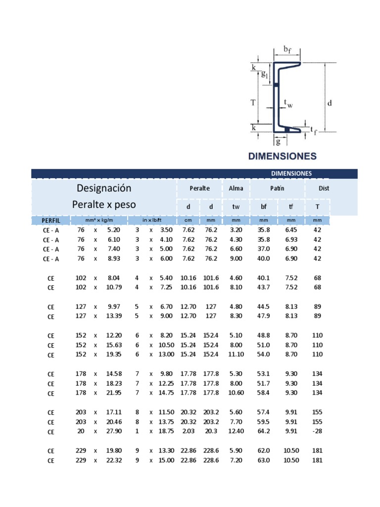 Tabla para Canal | PDF