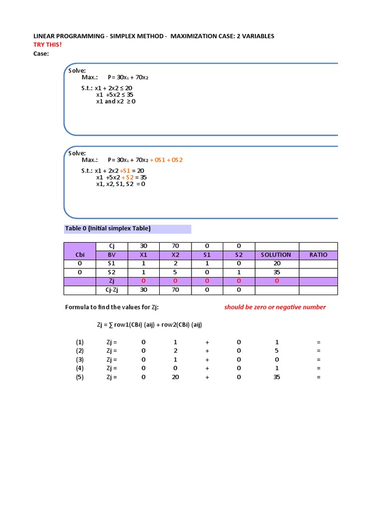 2a5 Linear Programming Simplex Method Maximization Case 3rd File Try This Sc Pdf Linear