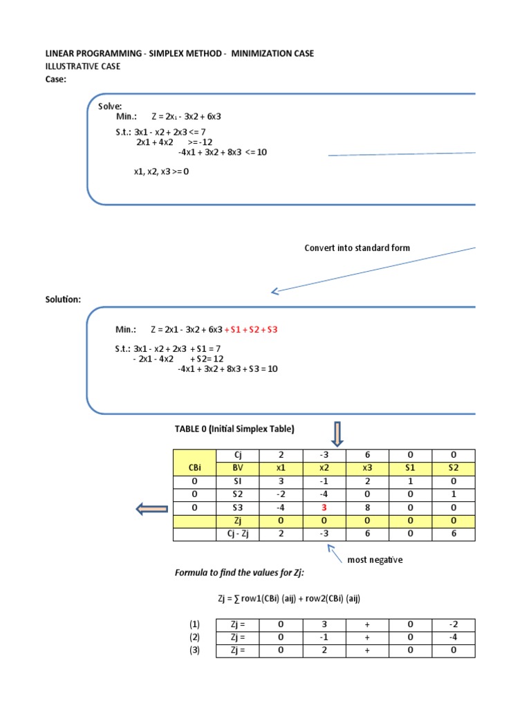 2A6 Linear Programming - Simplex Method - Minimization Case ... 2A6 Linear Programming - Simplex Method - Minimization Case ...