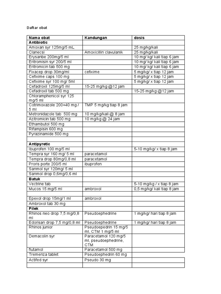 Daftar Obat Apotek | PDF | Therapy | Clinical Medicine