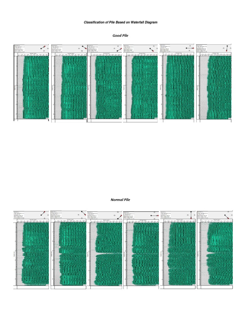 Classification of Pile Based On Waterfall Diagram | PDF