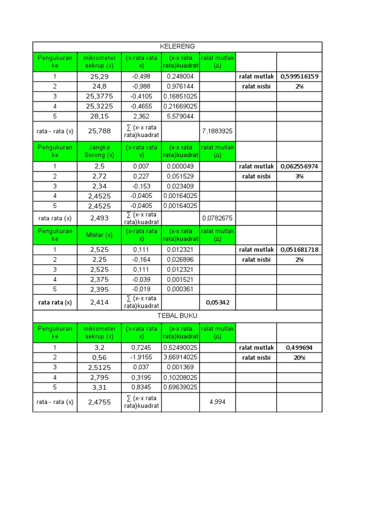 Data Perhitungan Excel | PDF